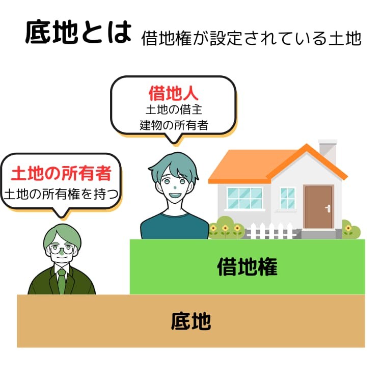 土地と建物の名義が違うと立ち退きトラブルが起こる？底地・借地権の基礎知識を解説 | 不動産売却バイブル【イエウリ公式】